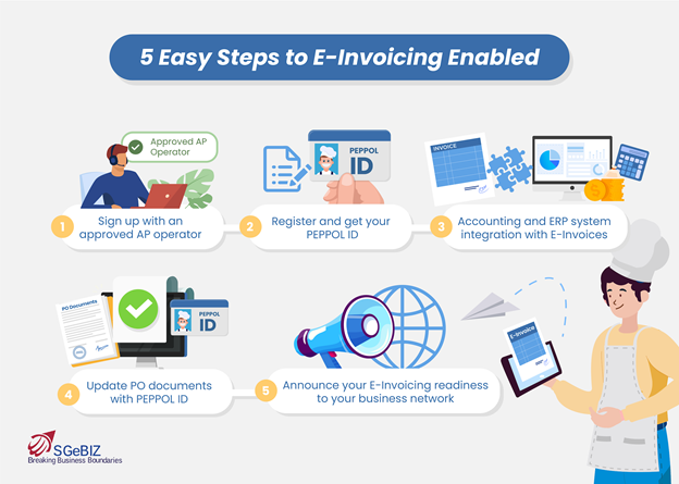 PEPPOL E-Invoicing, What's That? - SGeBIZ